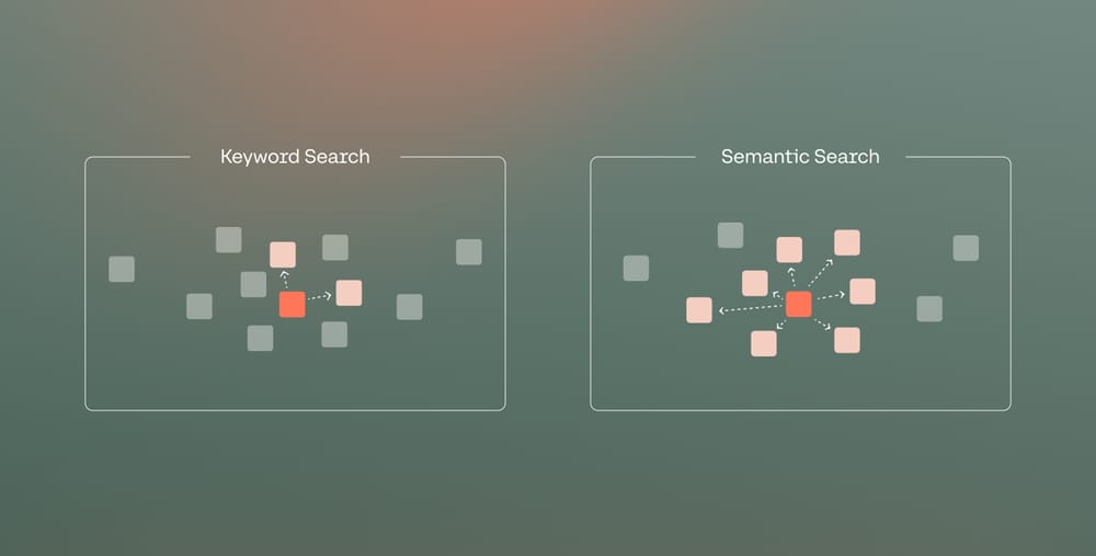 What is Semantic Search? | Cohere Blog
