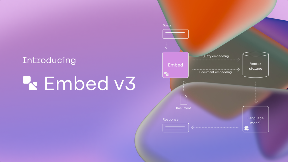 Introducing Embed v3